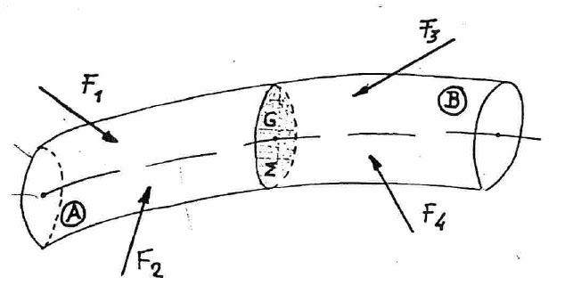La pieza prismática