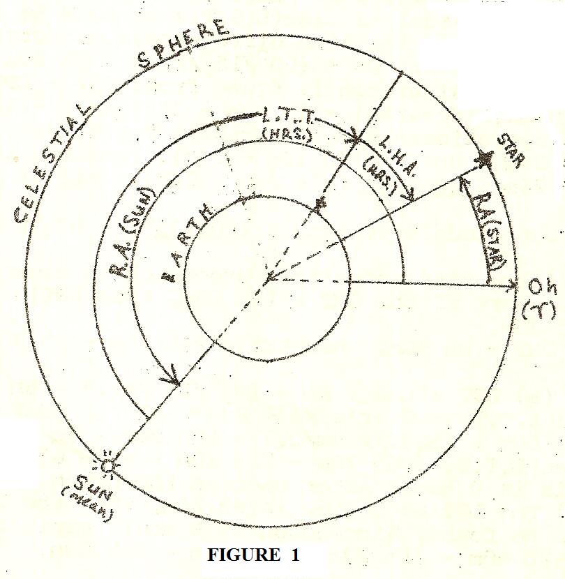 Brane Space: Solutions to Simple Astronomy Problems (5)