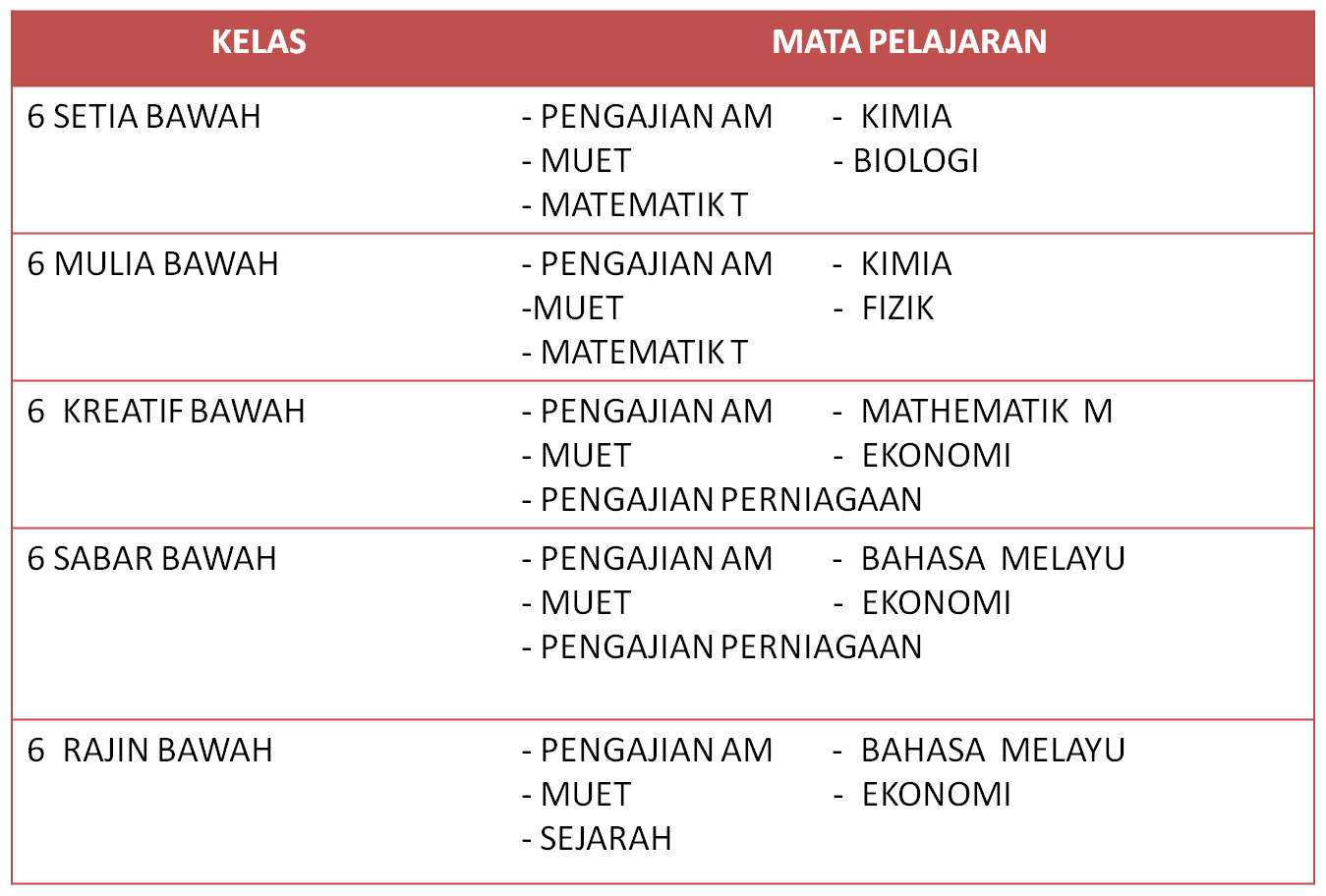 PRA-U SMK SERI SERDANG: Pendaftaran Tingkatan 6 2013