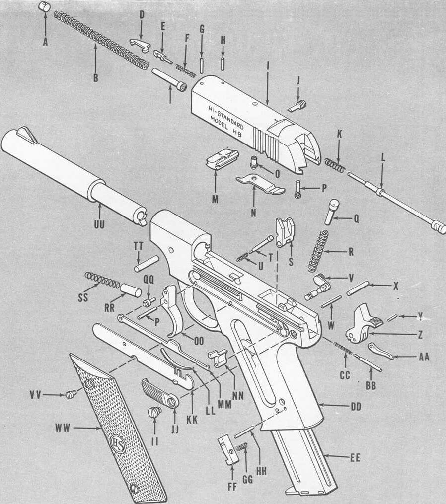 TINCANBANDIT's Gunsmithing: The Hi-Standard HD Military Project Part 3