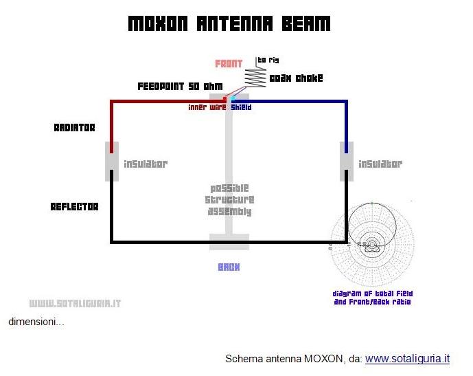 AIR - RADIORAMA: MOXON, una “grande” antenna!