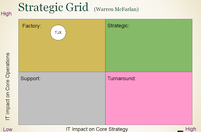 Information Technology & Project Management Blog: Harvard Business ...