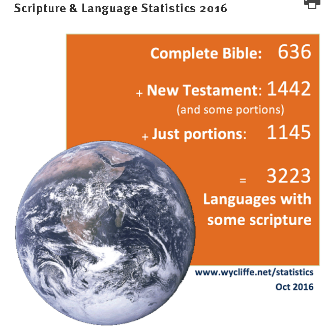 2016 Bible Translation Statistics