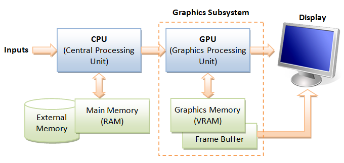 What is Graphics Card?