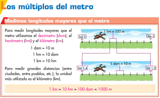Mi cole Luis Cernuda, Campanillas.: T.9 - 4º "Medir longitudes"
