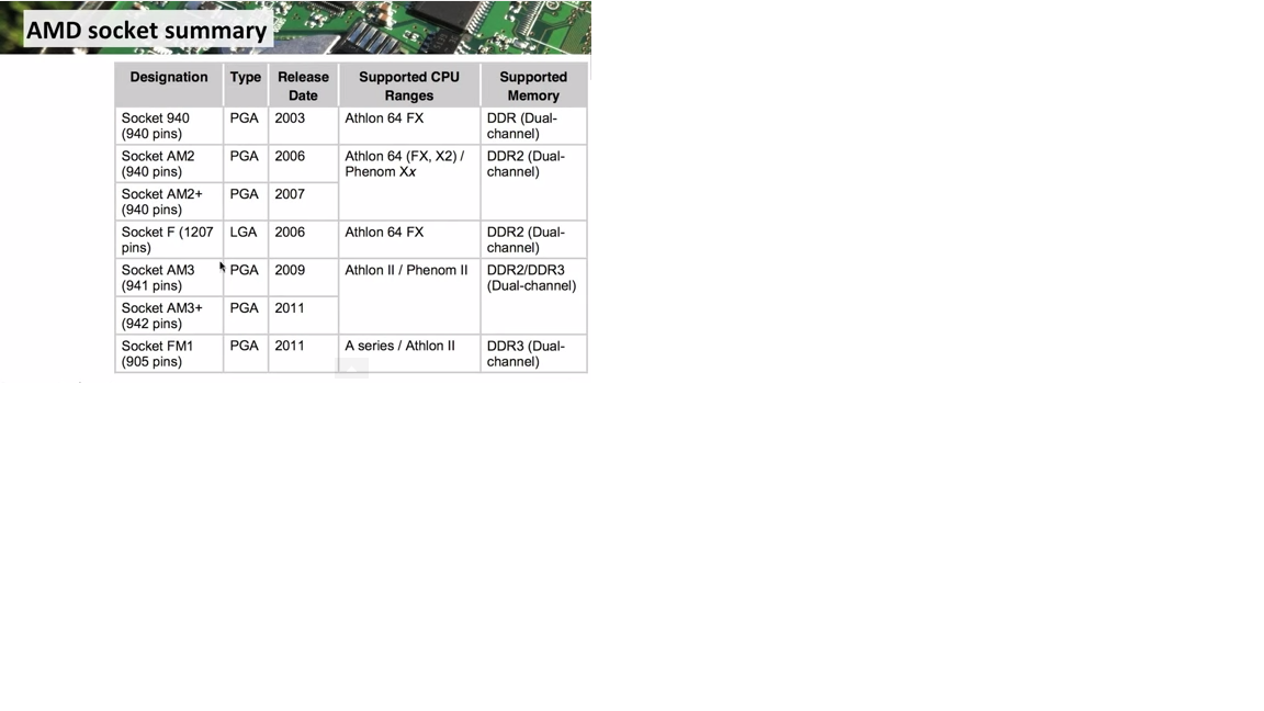 StudyForYourCerts: An overview of CPU socket types - CompTIA A+ 220-801 ...
