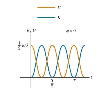 PHYSIC LESSONS: ΑΠΛΗ ΑΡΜΟΝΙΚΗ ΤΑΛΑΝΤΩΣΗ