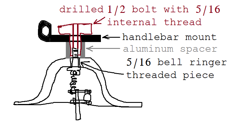 Big Bicycle Bell Ringer | Greens and Machines