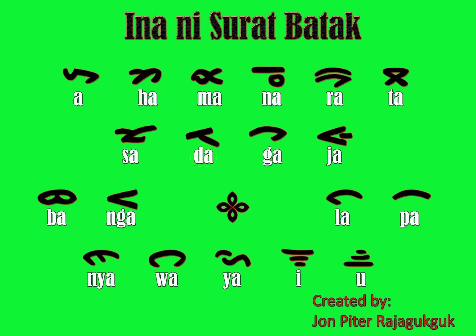 Mengenal Aksara Batak - Bataktive.com - Batak Native Media