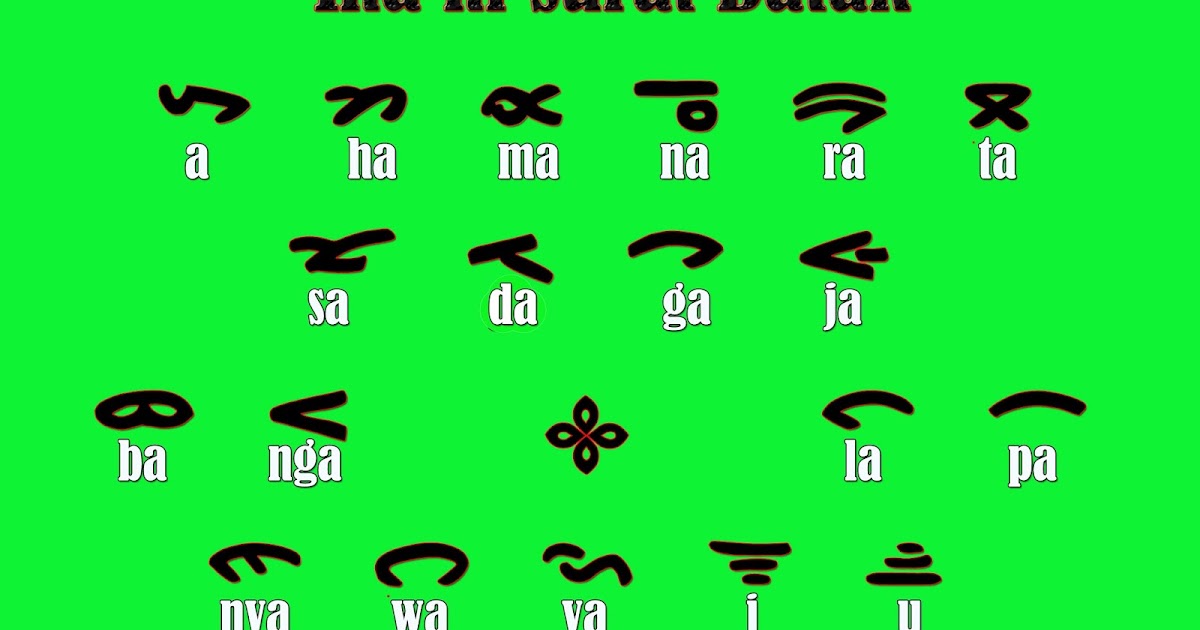 Mengenal Aksara Batak - Bataktive.com - Batak Native Media