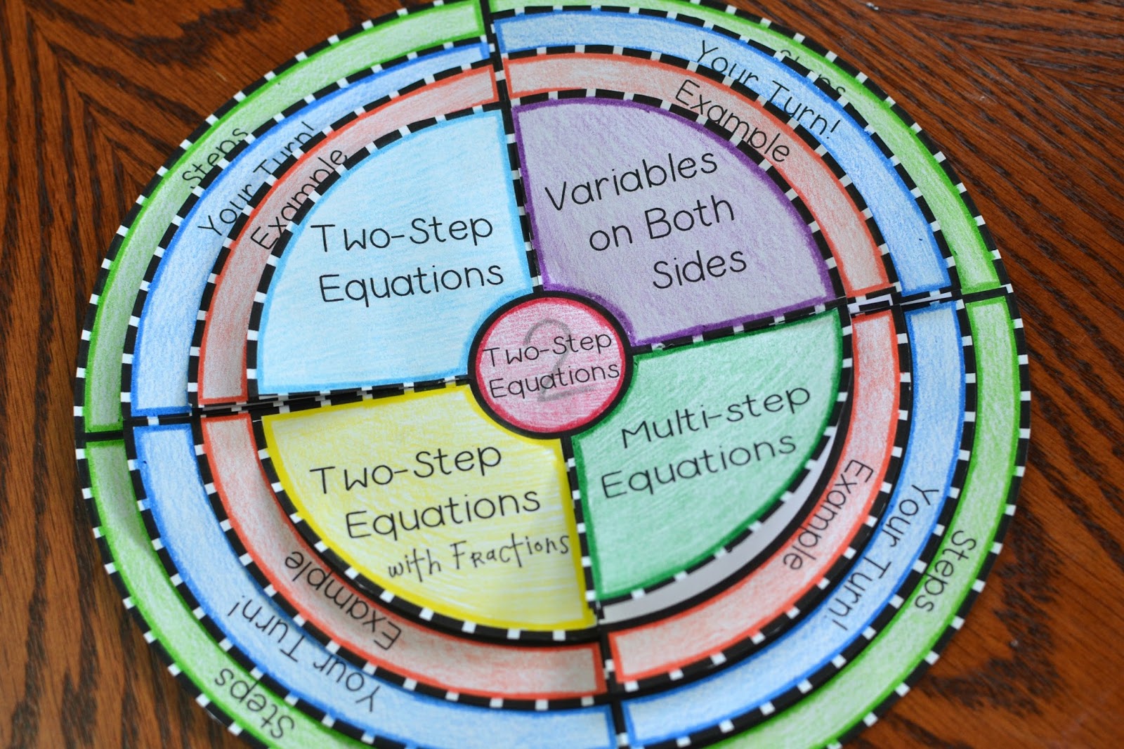 Math in Demand: Two Step Equations Foldable