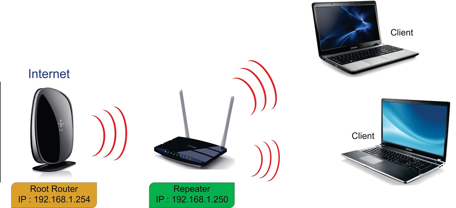 CARA SETTING TP LINK TL-WA5110G, TL-WA901ND v1, TL-WA901ND v2, TL ...