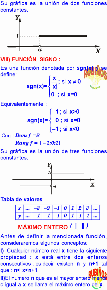 FUNCIONES EXPLICACIONES BÁSICAS CON TEORIA Y EJEMPLOS DE MATEMATICAS PDF