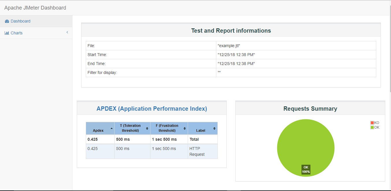 Jmeter On The Fly Html Report For Jmeter Test