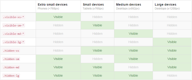 Controlling Visibility in BootStrap - Coding Defined Controlling Visibility in BootStrap - Coding Defined