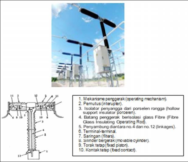 Ko Notes: Media Pemadam Busur Api Pada Circuit Breaker