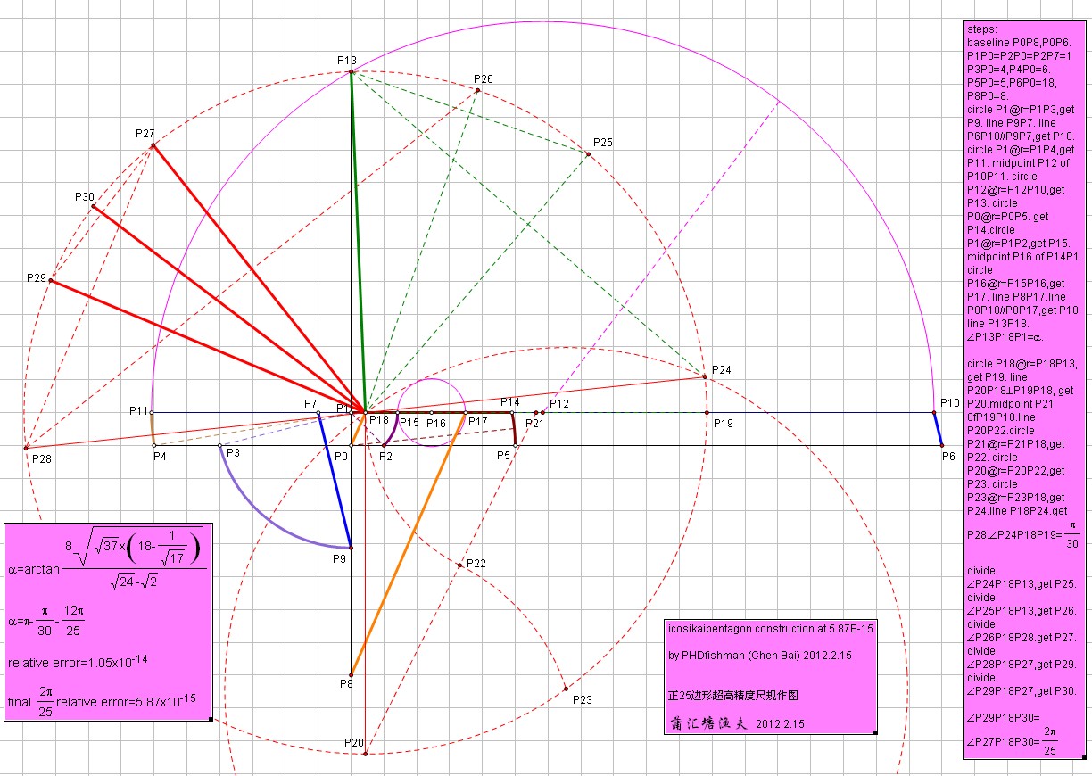 regular polygon construction: 25-gon at 5.87E-15