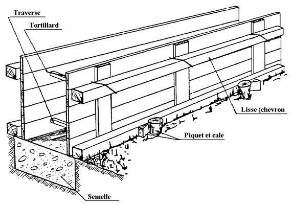 Le monde de GÉNIE CIVIL.: Béton- Coffrage
