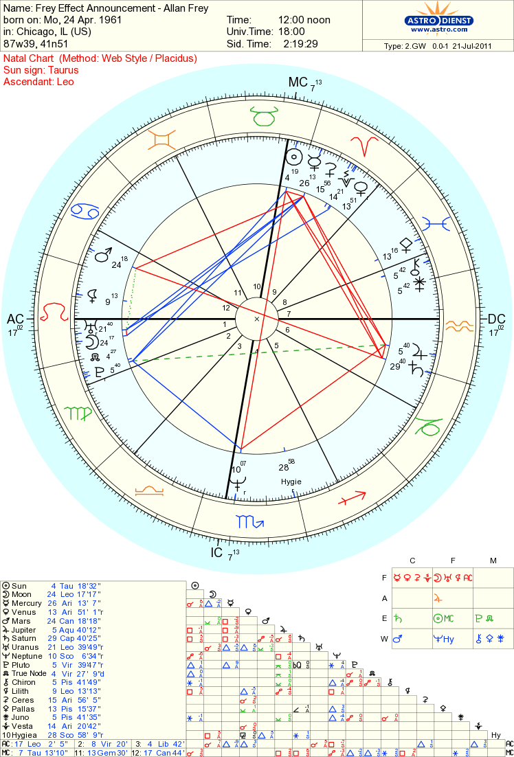 The 'Frey Effect' Microwave Hearing: Traumatic Radio Frequency Pulses ...