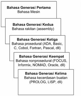 Aplikasi Program Bahasa Assembly - fasrpayments