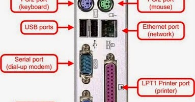 sufiyanti: macam-macam port dan fungsi