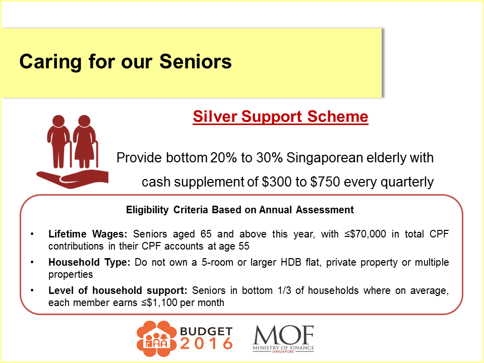 If Only Singaporeans Stopped to Think: Budget 2016: Partnering for the ...