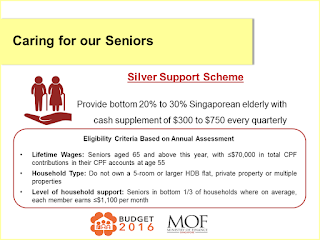 If Only Singaporeans Stopped to Think: Budget 2016: Partnering for the ...