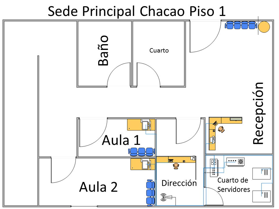 Proyecto Socio-Tecnológico IV RED DE COMUNICACIÓN PARA LA EMPRESA ...
