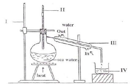 BECE 2015: Chief Examiner's Report for Integrated Science - The Thesis