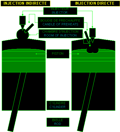Les différents types d'injections | noEnigma