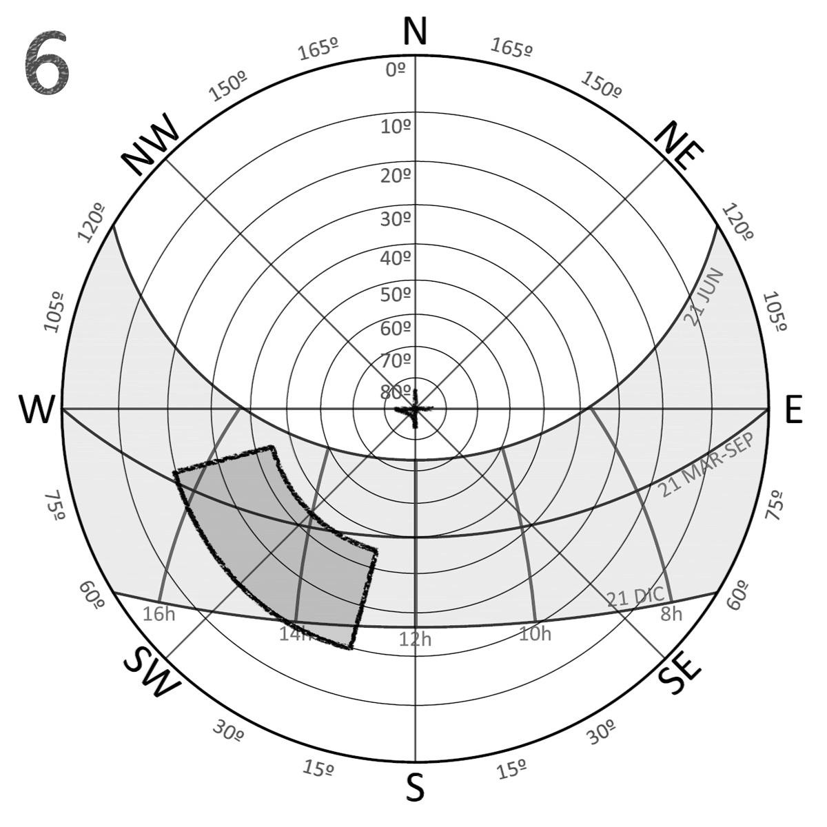Daylight in architecture: Sun Polar Charts I