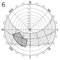 Daylight in architecture: Sun Polar Charts I