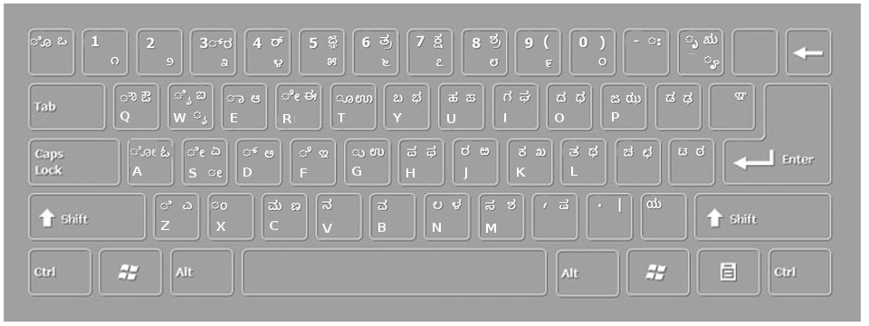 Music Contents: Kannada Inscript Keyboard Layout