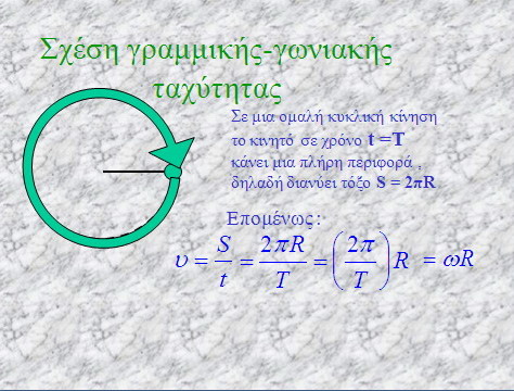 PHYSIC LESSONS: ΓΩΝΙΑΚΗ ΤΑΧΥΤΗΤΑ