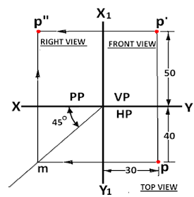 CADforYOU: Projection of Points