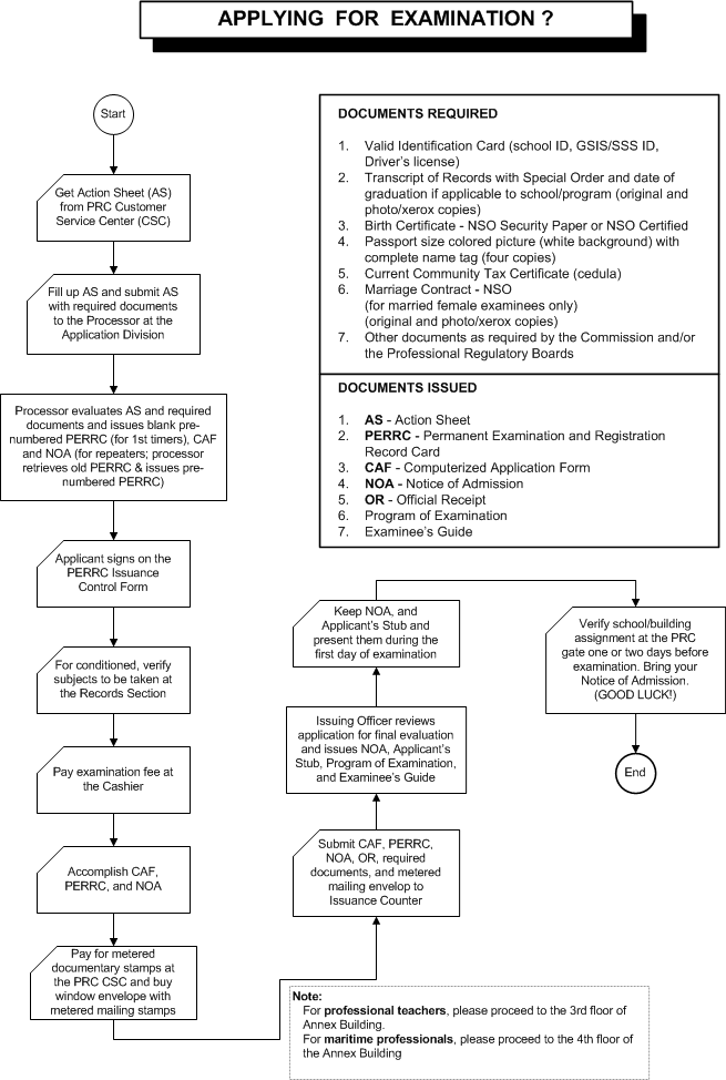 narsingPH: Nursing Licensure Examination