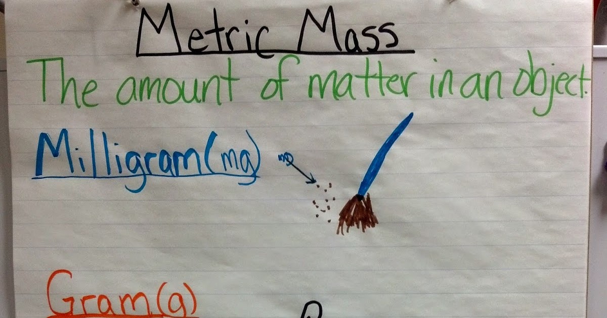 Metric Mass Anchor Chart