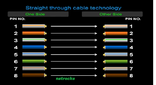 PC to Switch LAN Cable crimping color code ~ aDnscan