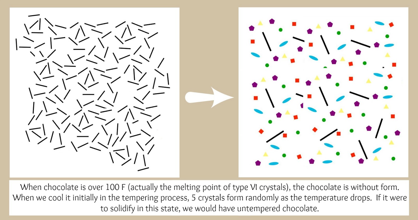 Fool-Proof Chocolate Tempering | Kitchen Kneads