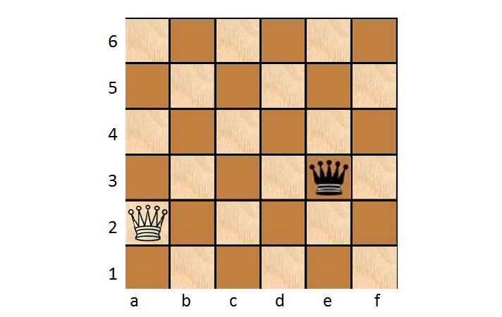 N Queens puzzle / Ν ΒΑΣΙΛΙΣΣΕΣ