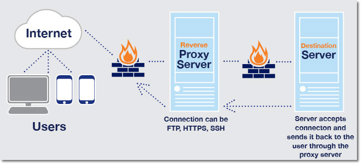 Elite proxy switcher firefox extension - naxretamil
