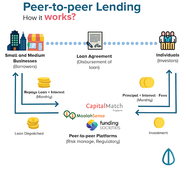 PEER-TO-PEER LENDING