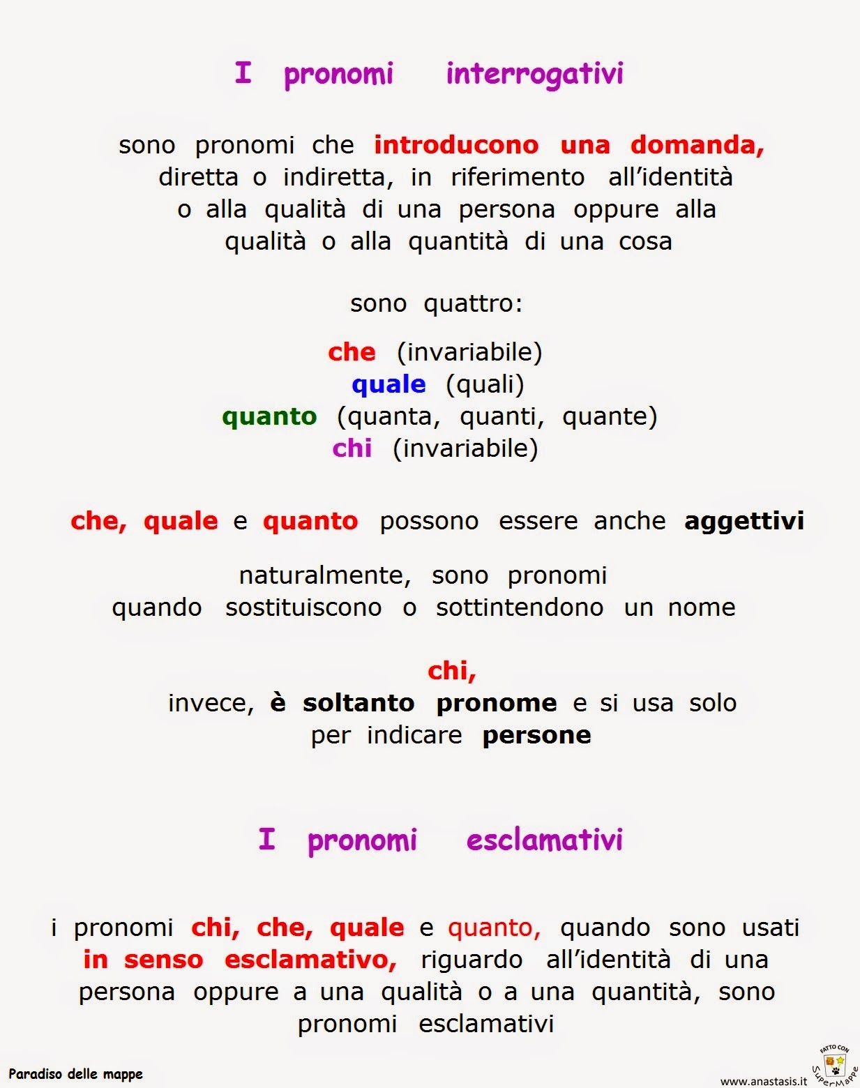 Paradiso delle mappe: I pronomi interrogativi ed esclamativi