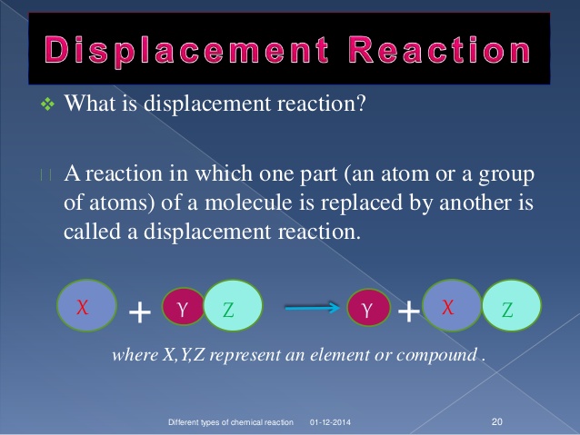 EXAMS AND ME : Displacement Reactions