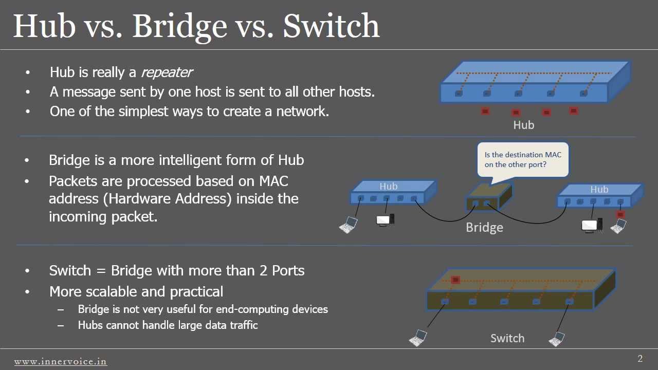 PERBEDAAN HUB,ROUTER DAN SWITCH - Blog UPdate XI TKJB