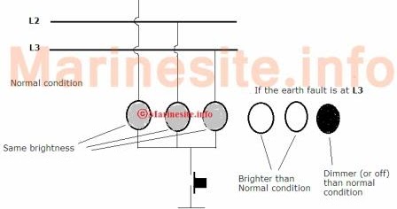 Ship Earth Fault Indicators Working With simple Diagram | Marinesite