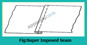 Sewing | Seam | Types of Seam - Apparels Classroom