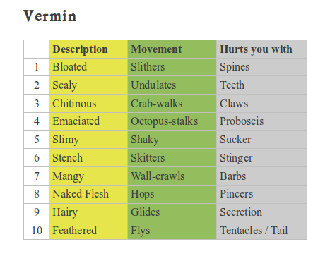 Telecanter's Receding Rules: Creepy Vermin
