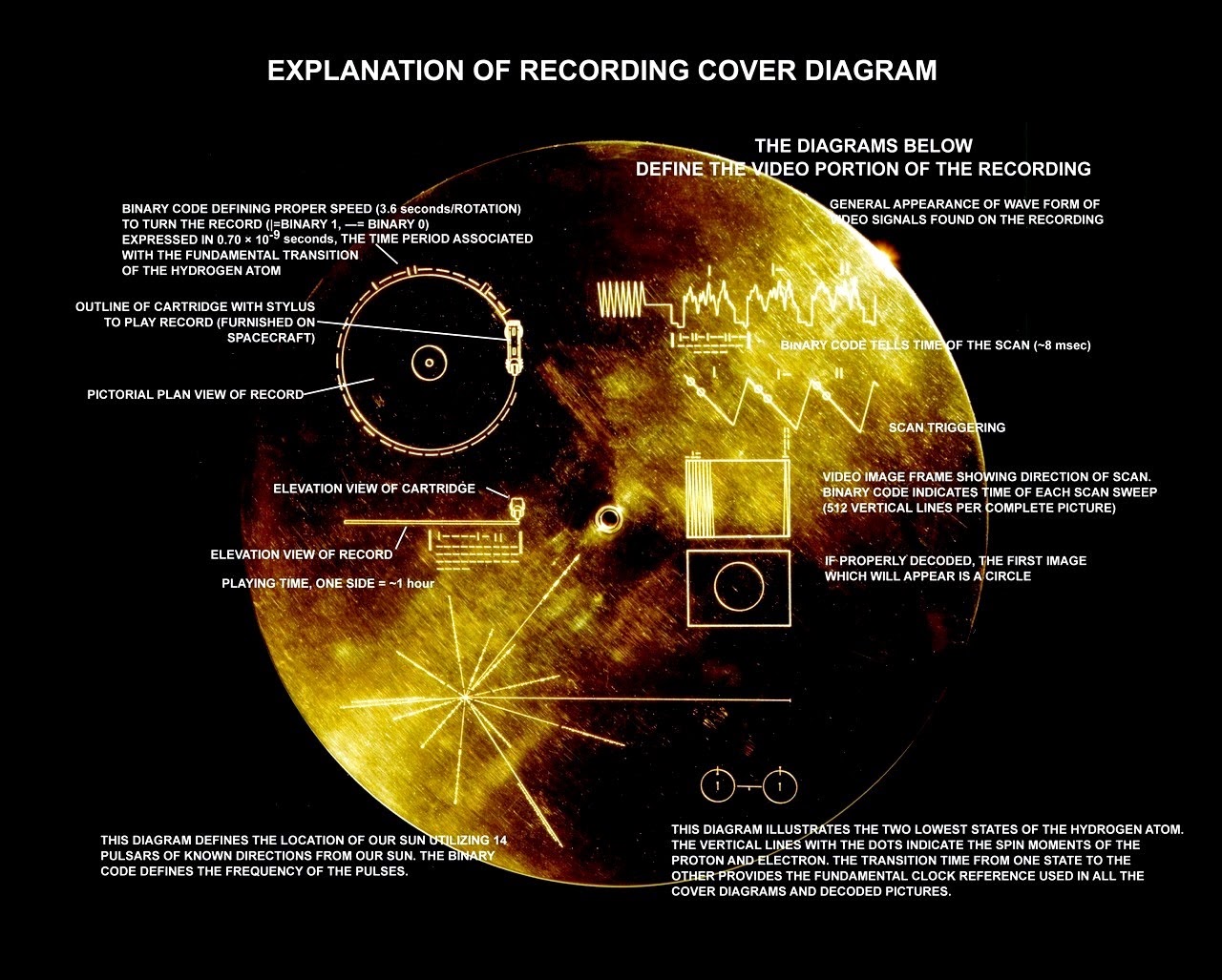 Portal Furnari: THE VOYAGER GOLDEN RECORDS