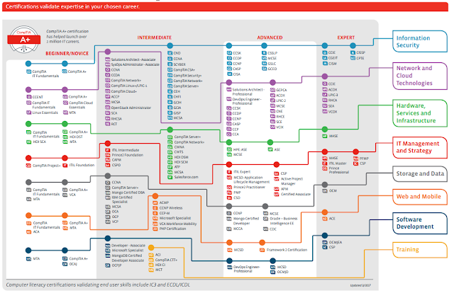 Comptia Stackable Certification - prntbl.concejomunicipaldechinu.gov.co